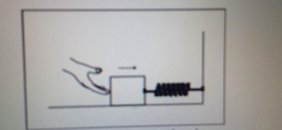 Solved One end of a spring is attached to a wall, and the | Chegg.com