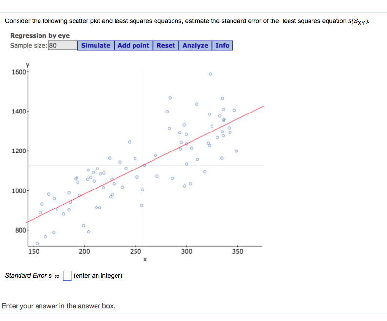 Consider the following scatter plot and least squares | Chegg.com