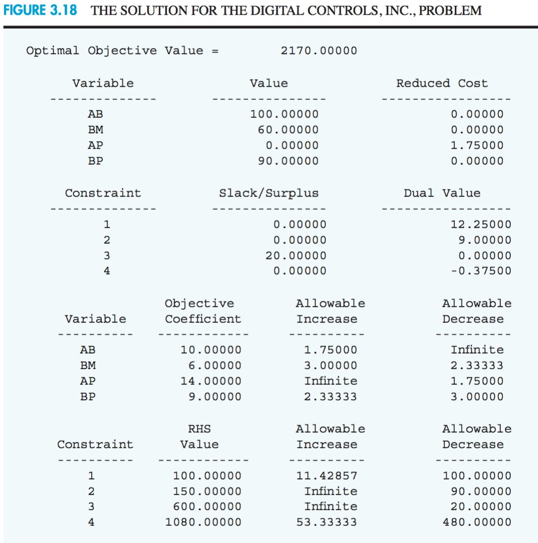 Solved Refer to the computer solution to fiigure 3.18. a) | Chegg.com