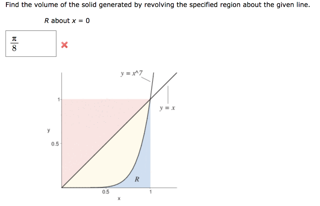 Solved Find the volume of the solid generated by revolving | Chegg.com