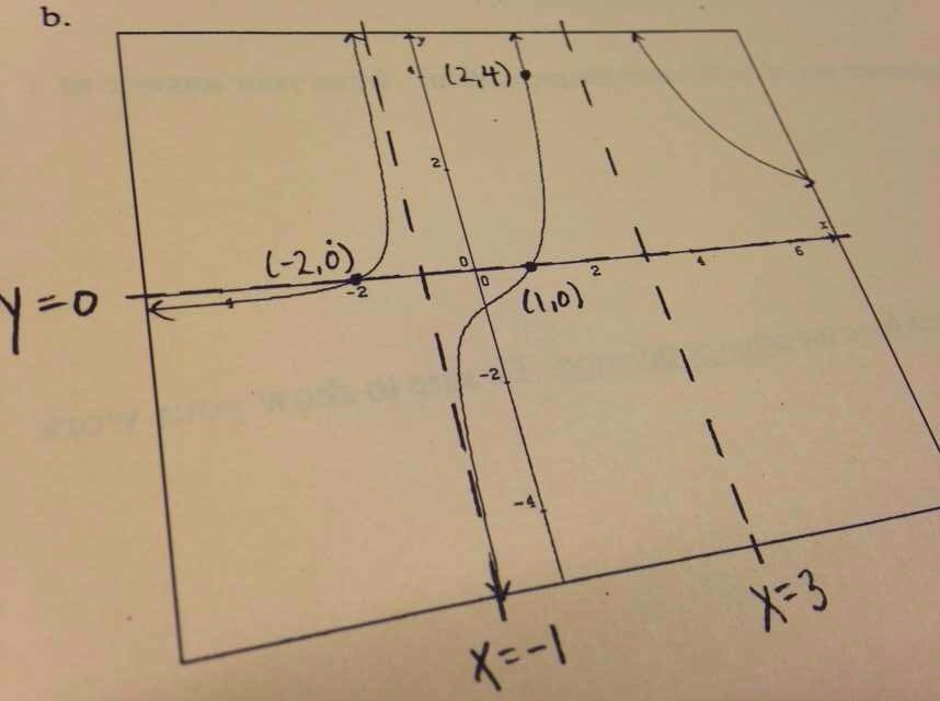 Find a formula for each of the functions graphed | Chegg.com