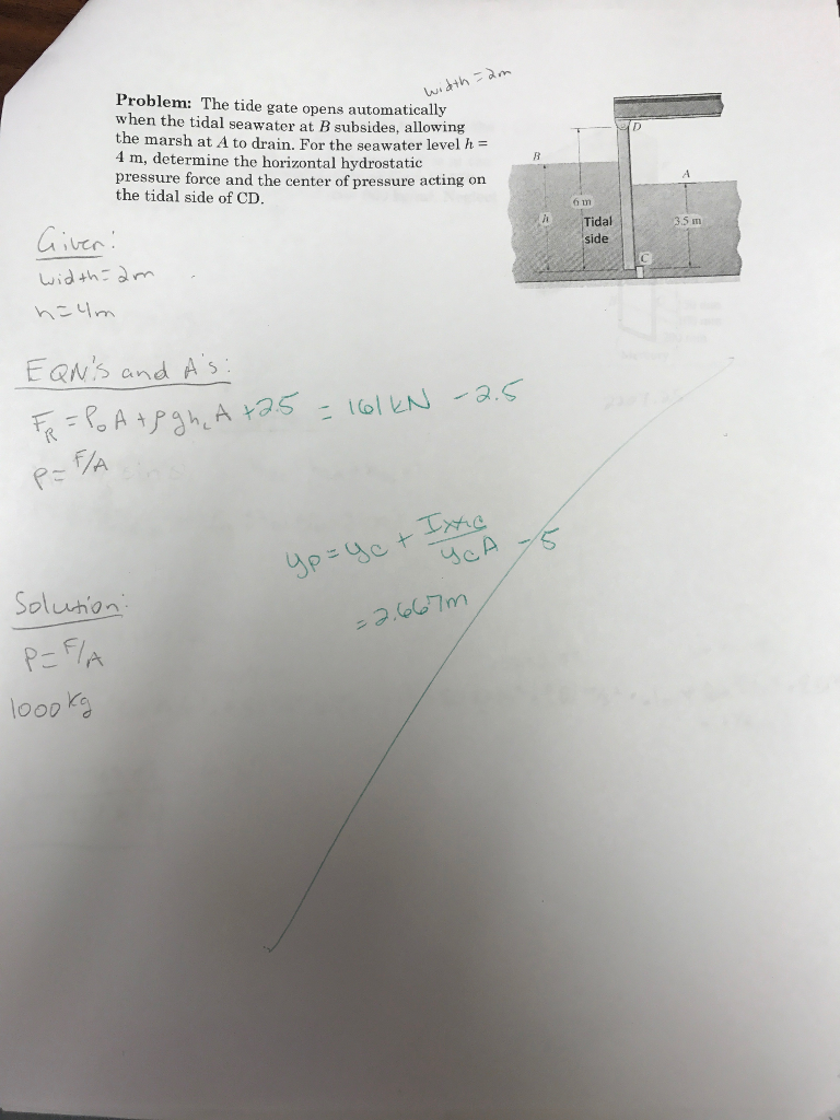 Solved The tide gate opens automatically when the tidal | Chegg.com