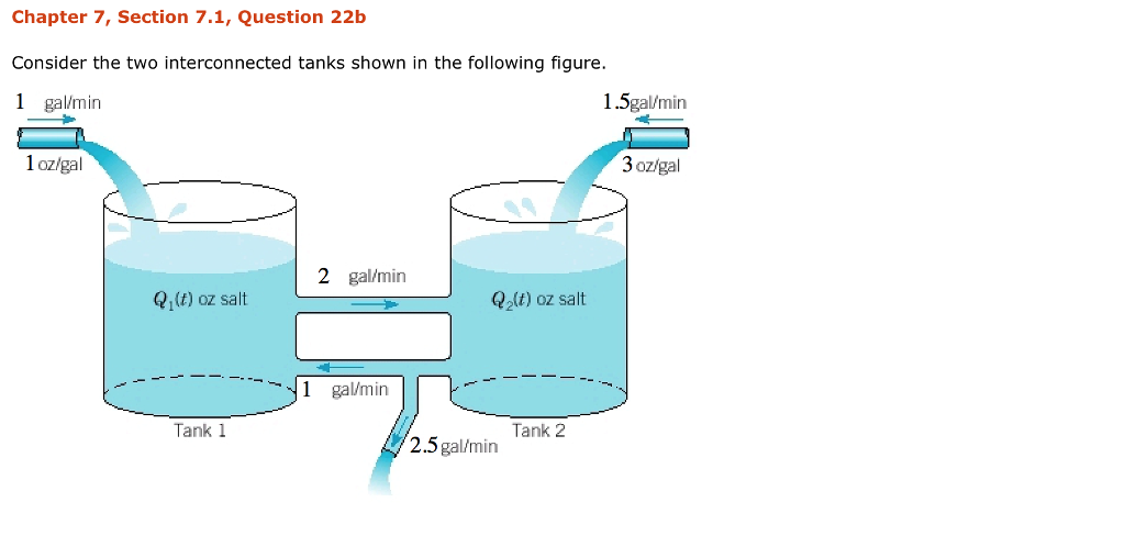 Solved Chapter 7, Section 7.1, Question 22b Consider the two | Chegg.com