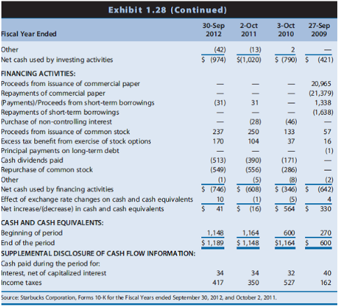 The financial statements of Starbucks Corporation are | Chegg.com