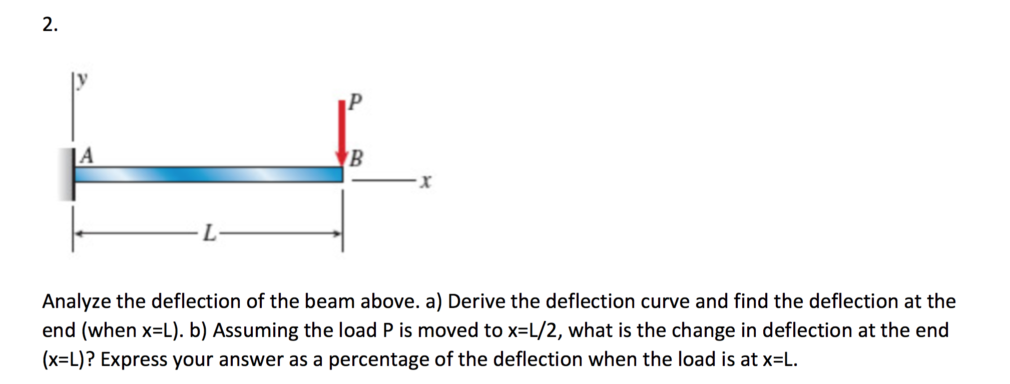 Solved Analyze the deflection of the beam above, a) Derive | Chegg.com