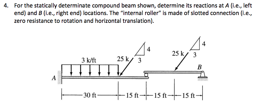 Solved For the statically determinate compound beam shown, | Chegg.com