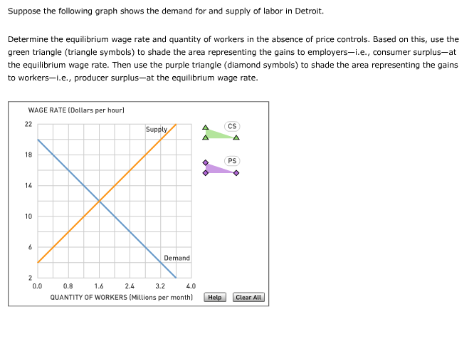 Solved Suppose the following graph shows the demand for and | Chegg.com