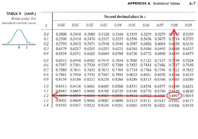 Solved All applicants for a job in X-Company should take a | Chegg.com