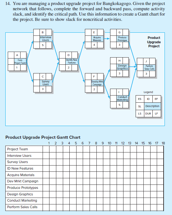 Solved 14. You are managing a product upgrade project for | Chegg.com