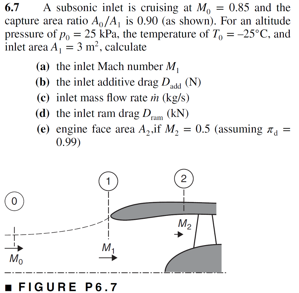 Solved 6.7A subsonic inlet is cruising at M0,85 and the | Chegg.com