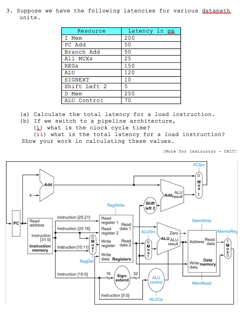 Solved 3. Suppose we have the following latencies for | Chegg.com
