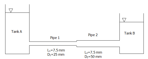 Solved Room temperature water flows between two reservoirs | Chegg.com