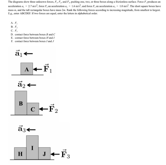 Solved The diagrams show three unknown forces, F1, F2, and | Chegg.com