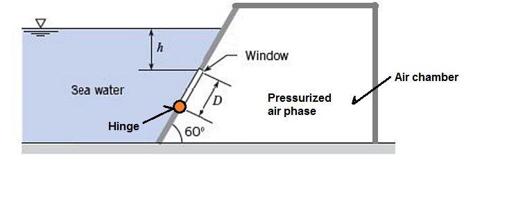 As shown, a round viewing window of diameter D=0.6 m | Chegg.com