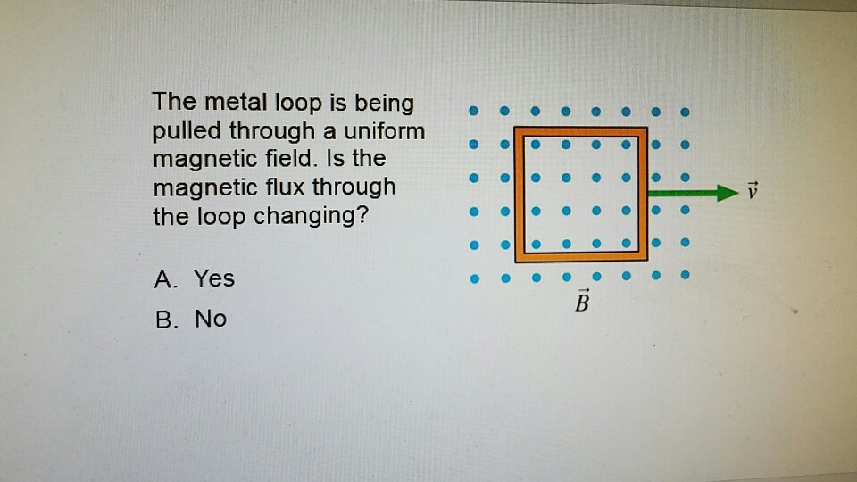 Solved the metal loop is being pulled through a uniform | Chegg.com
