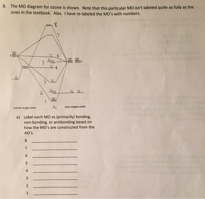 Solved 8. The MO diagram for ozone is shown. Note that this | Chegg.com