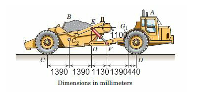 Solved The power unit A of the tractor-scraper has a mass of | Chegg.com