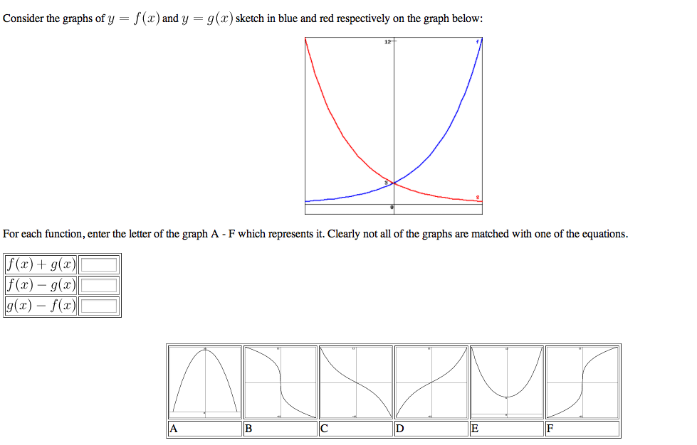 Solved Consider The Graphs Of Y F X And Y G X Sketch