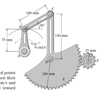 Solved The rotation of link AB creates an oscillating | Chegg.com