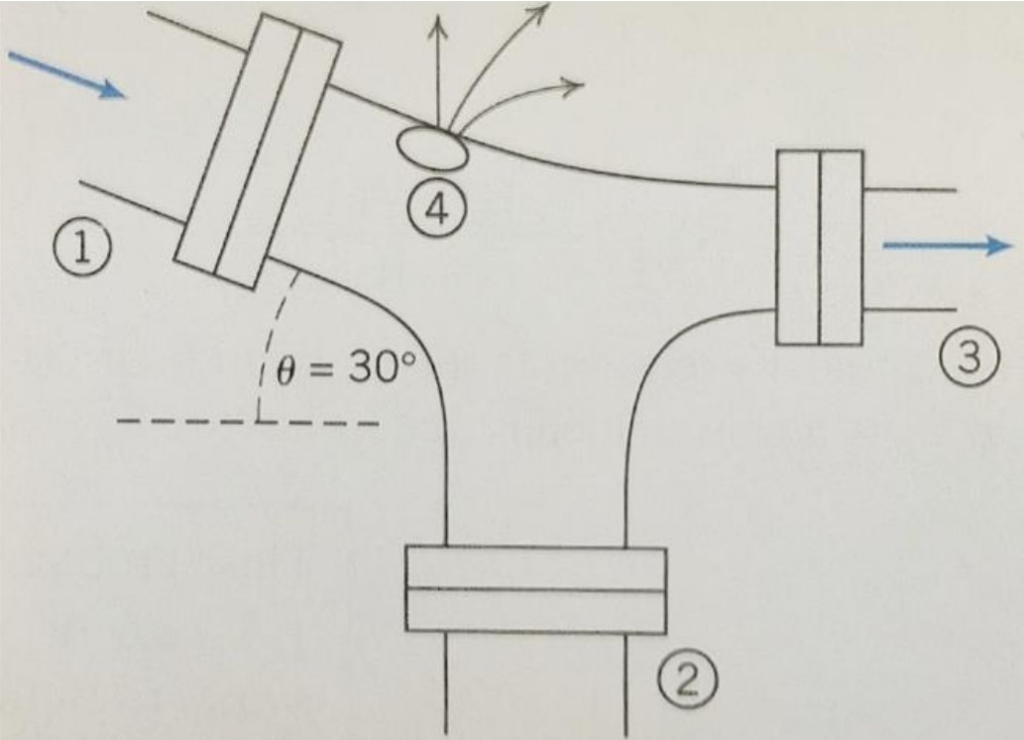 Solved Consider the steady flow in a water pipe joint shown. | Chegg.com