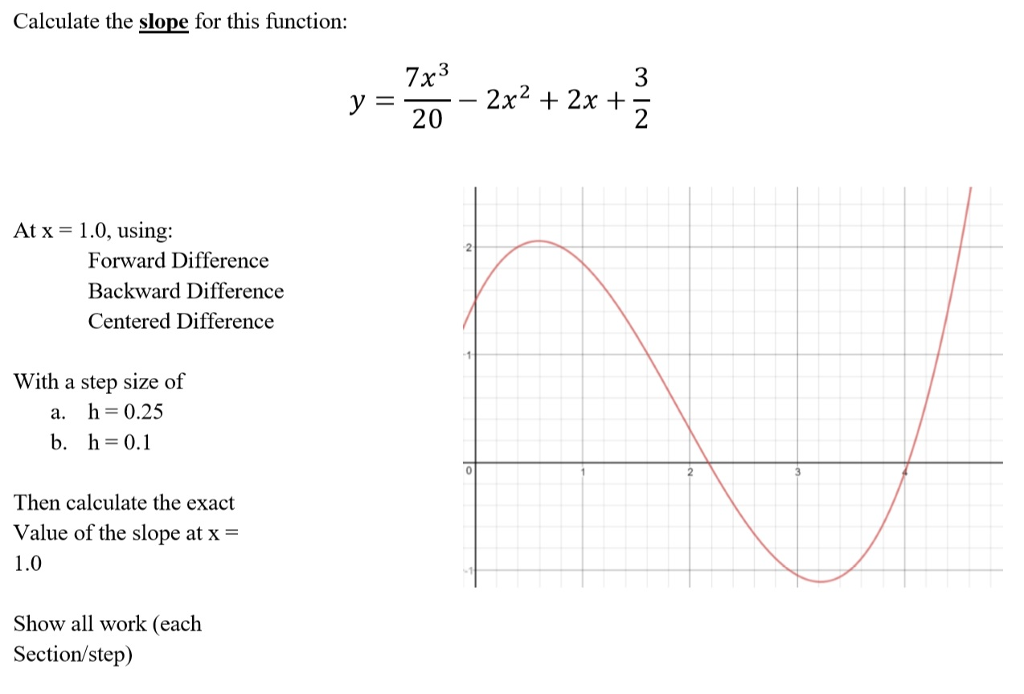 Solved Calculate the slope for this function: 7x3 20 y= 2x2 | Chegg.com