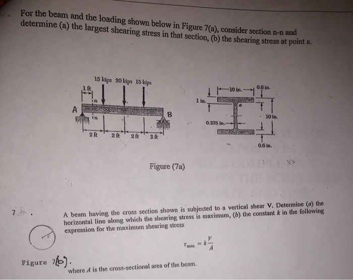 Solved 4. Two concentrated forces are applied to a | Chegg.com