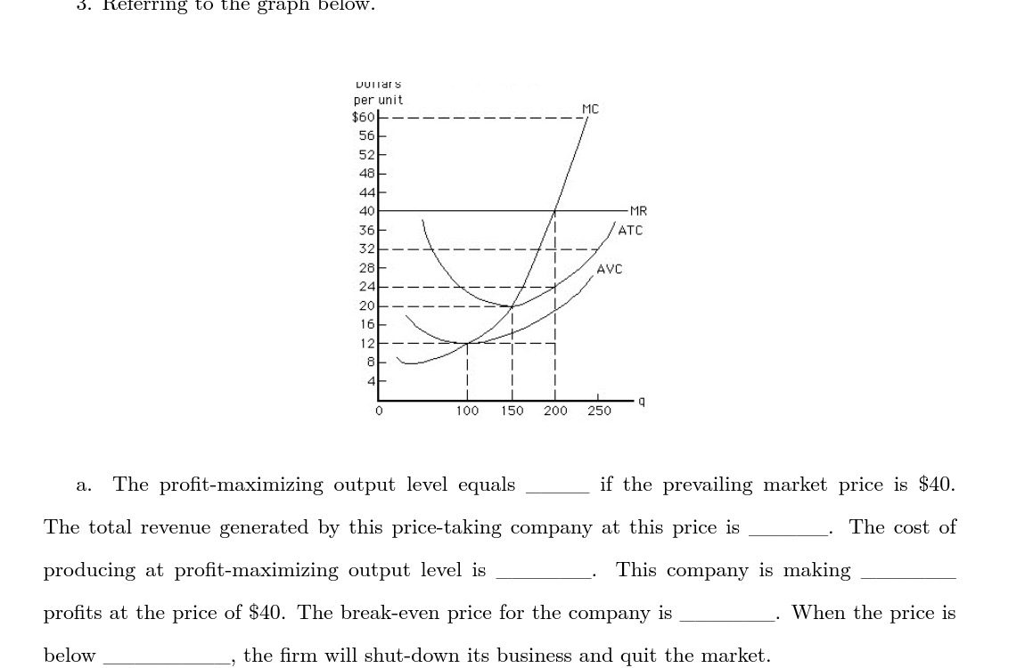 Solved Referring to the graph below. The profit-maximizing | Chegg.com