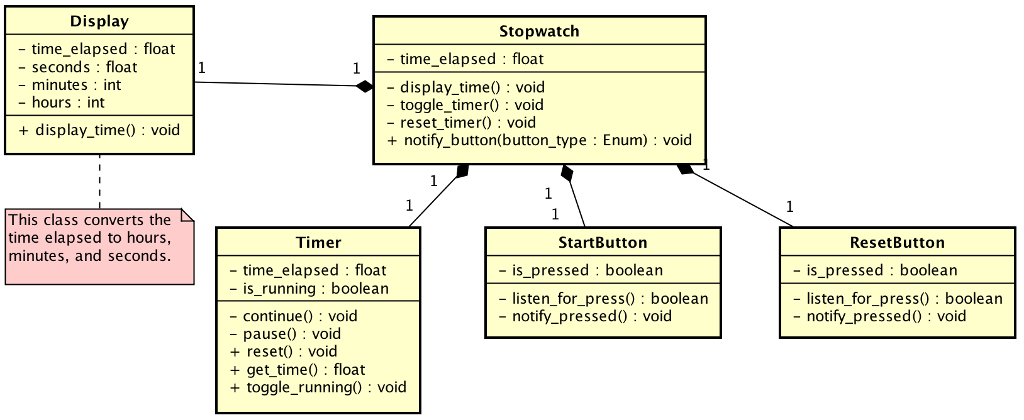 Solved Display Stopwatch Timeelapsed Float Seconds 