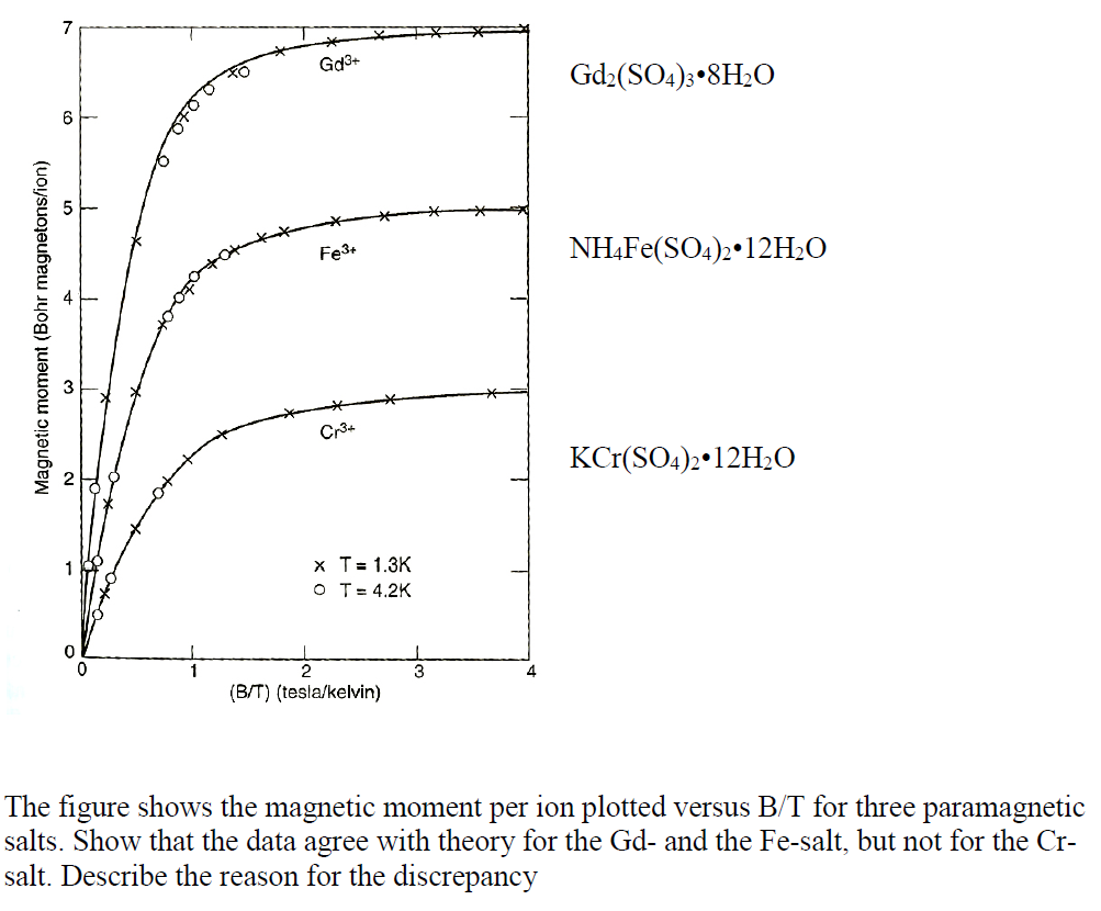 Solved 7 Gd3+ Gd2(SO4)3.8H2O Fe3* NH4Fe(SO4)2.12H2O 3 Cr3-+ | Chegg.com