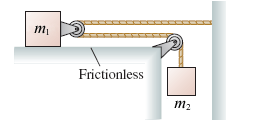 Solved What is the acceleration of the m1 = 3.0 kg block in | Chegg.com