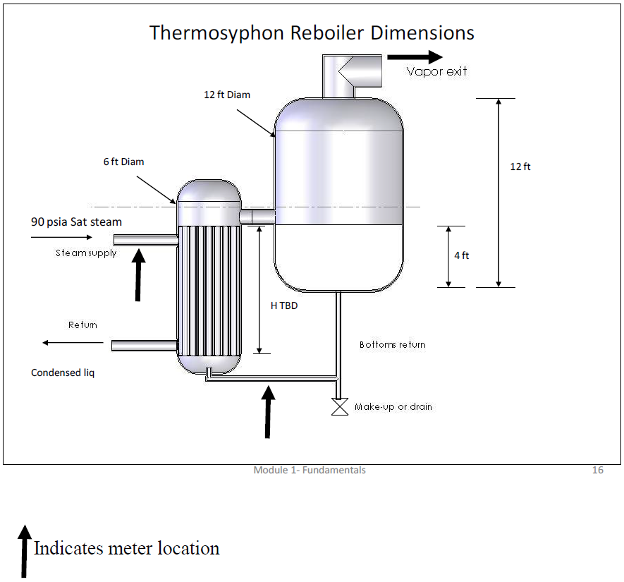 Solved Given an industrial unit operation called a | Chegg.com