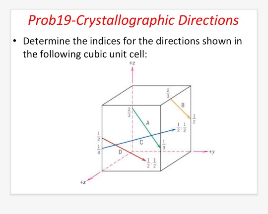 Solved Prob18-Crystallographic Directions . Within a cubic | Chegg.com Solved Prob18-Crystallographic Directions . Within a cubic | Chegg.com