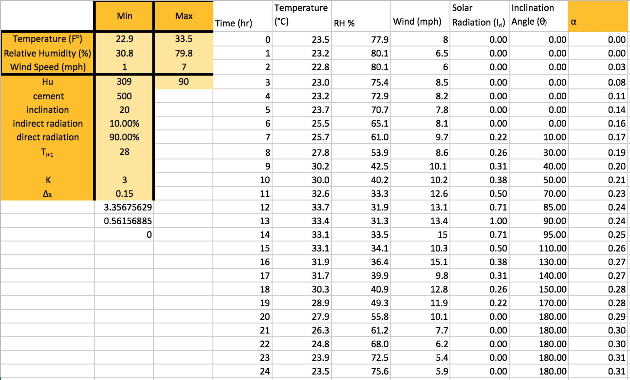 Solved MATLAB Numerical Methods, Heat Transfer Modeling A | Chegg.com