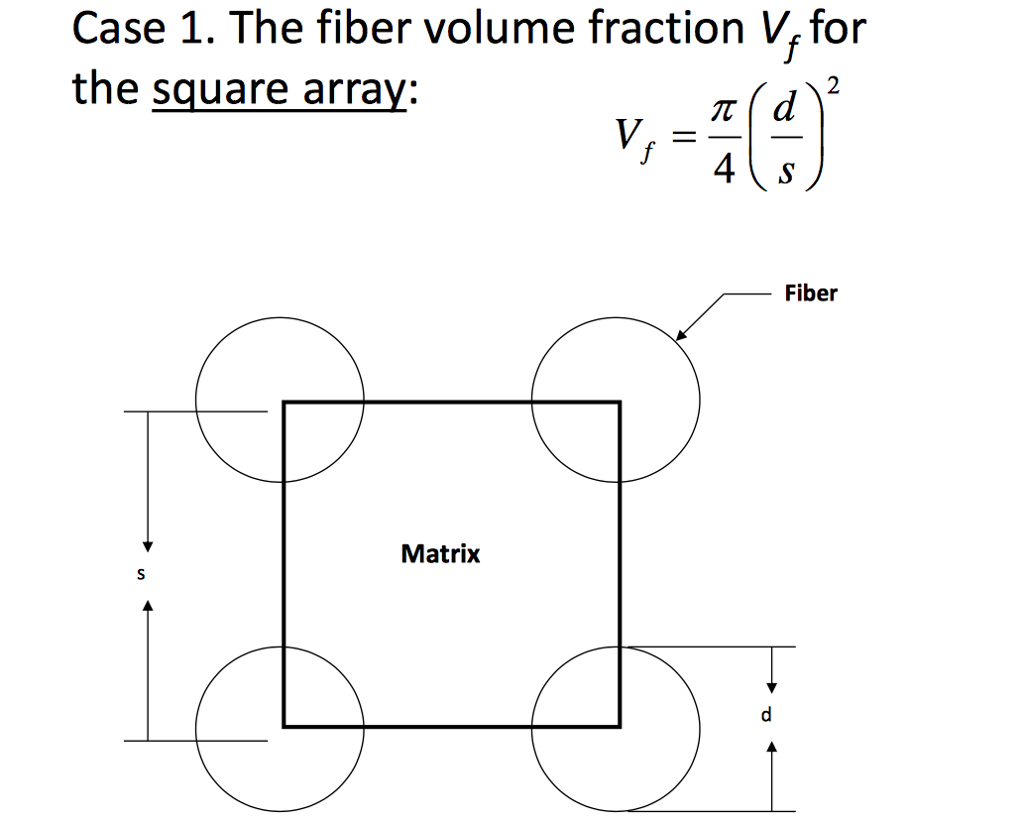 Solved Q2. Given these fiber and matrix materials with array | Chegg.com