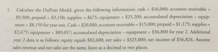 Solved Calculate the DuPont Model, given the following | Chegg.com
