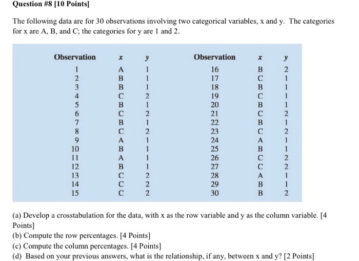 Solved The following data are for 30 observations involving | Chegg.com