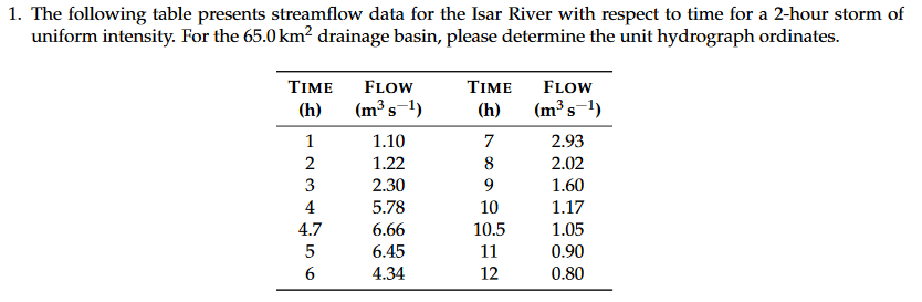 Solved The following table presents streamflow data for the | Chegg.com