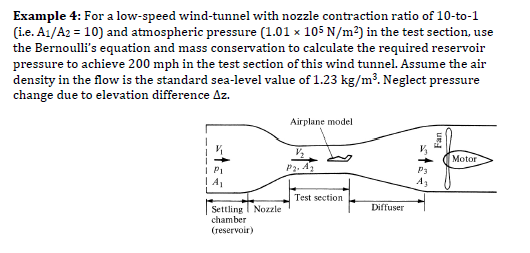 Solved For a low-speed wind-tunnel with nozzle contraction | Chegg.com