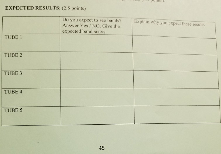 EXPECTED RESULTS: (2.5 points) Do you expect to see | Chegg.com