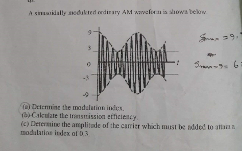 Solved A sinusoidally modulated ordinary AM waveform is | Chegg.com