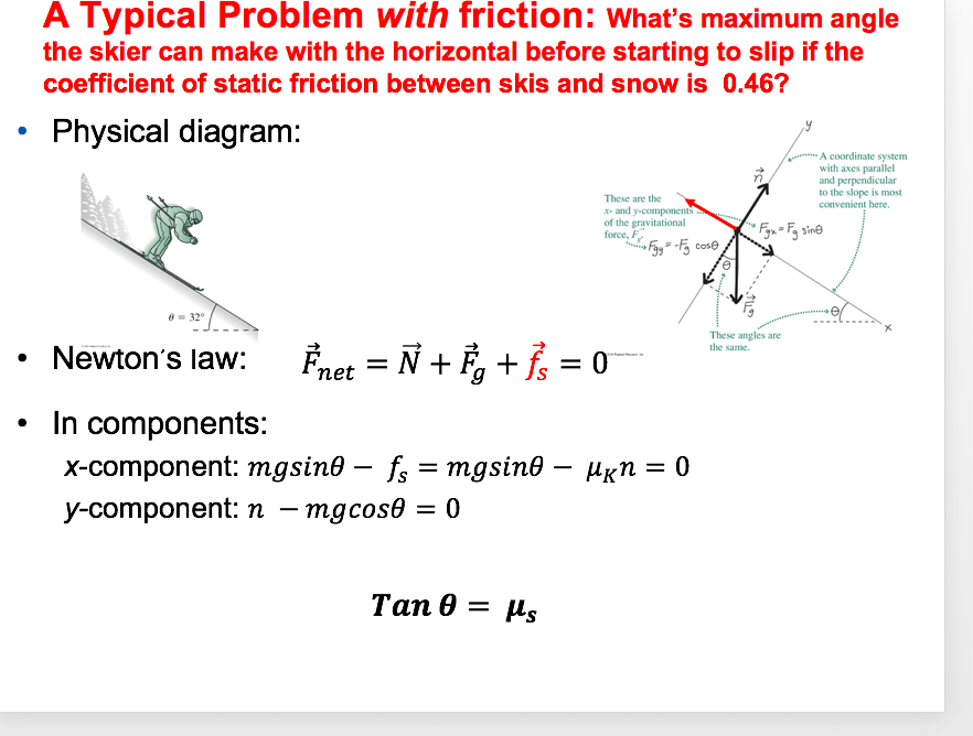 Solved A Typical Problem with friction: What's maximum angle | Chegg.com