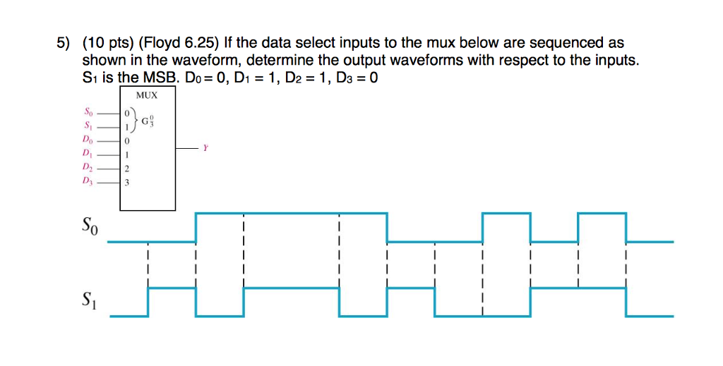 Solved 5 10 Pts Floyd 625 If The Data Select Inputs To 7315