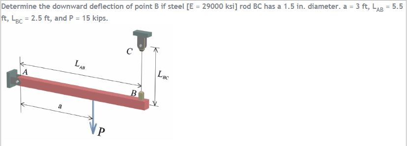 Solved Determine the downward deflection of point B if steel | Chegg.com