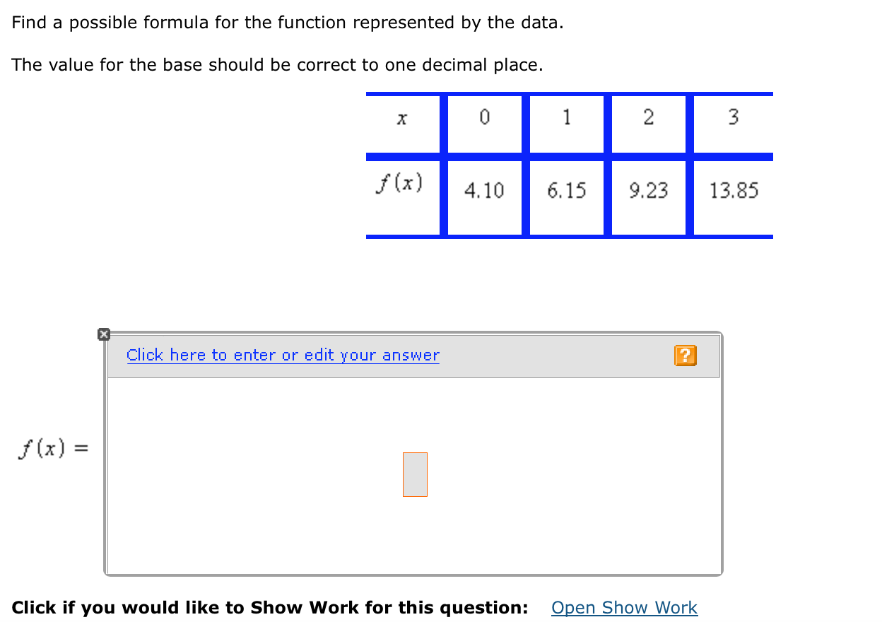 Find a possible formula for the function represented | Chegg.com