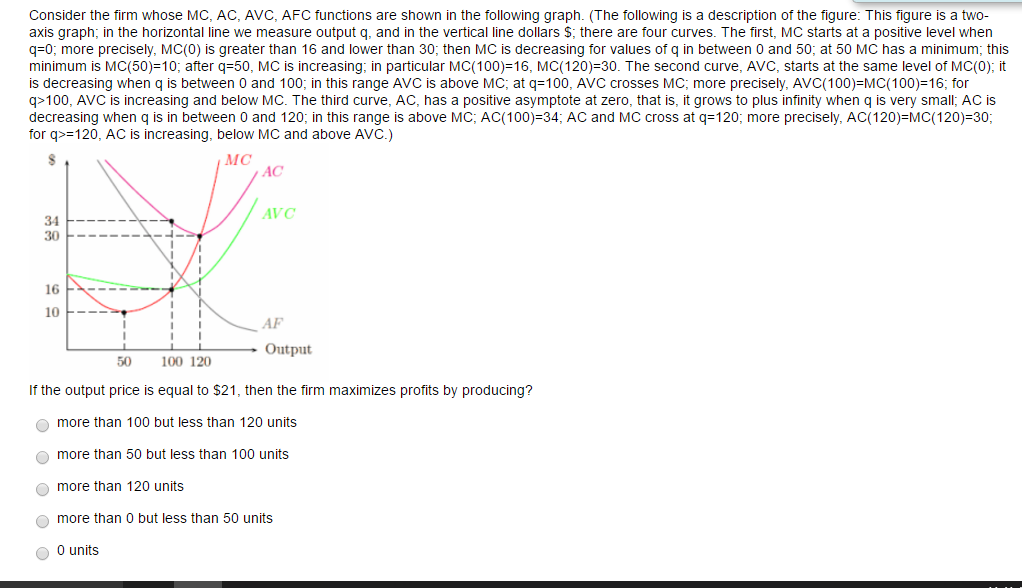 Solved Consider the firm whose MC, AC, AVC, AFC functions | Chegg.com