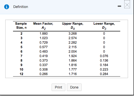 Solved Refer to Table S6.1-Factors for Computing Control | Chegg.com