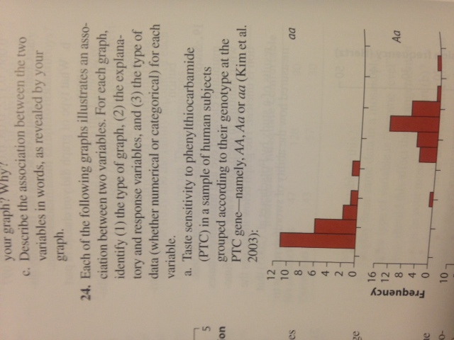 Solved Describe the associalion between the two variables | Chegg.com