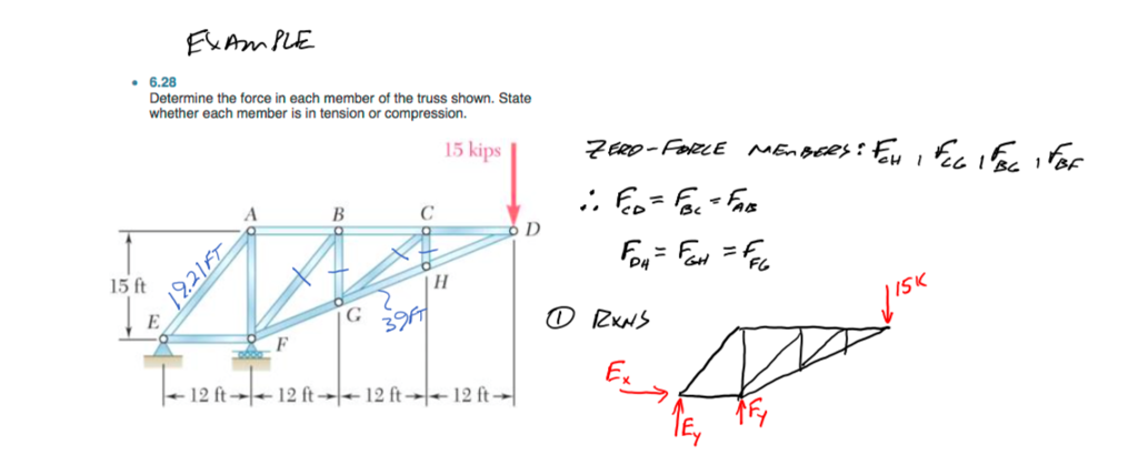 Solved Statics: Reaction forces in trusses! In problems like | Chegg.com