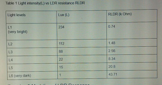 Solved The transducer output voltage VLDR is given by | Chegg.com