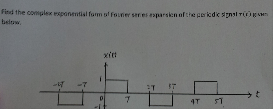 Find the complex exponential form of Fourier series | Chegg.com